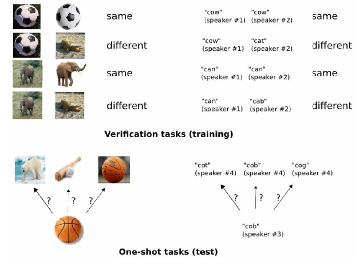 One-Shot Learning | Mrinaal Dogra